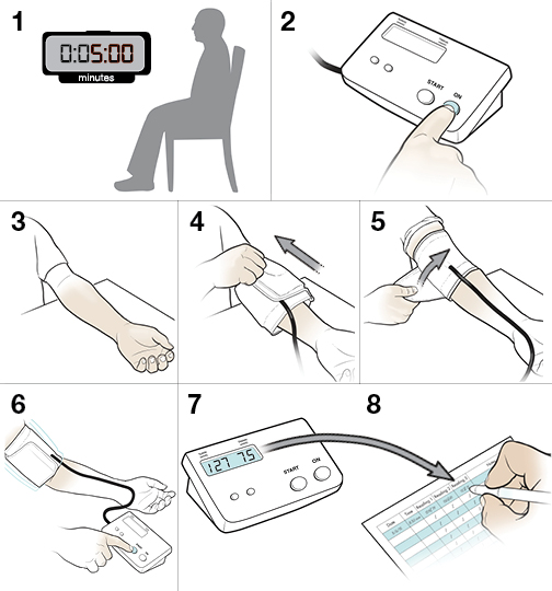 Step by Step Checking Your Blood Pressure Step by Step Checking Your Blood Pressure